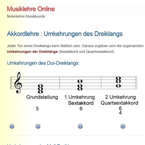 Umkehrungen des Dreiklangs ♫ Musiklehre Online